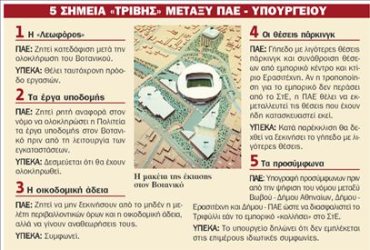 «Βότανο» για τον ΠΑΟ ο νέος πρόεδρος - ΤΟ ΒΗΜΑ