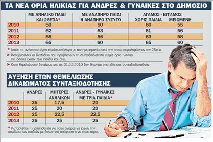 Σύνταξη στα 65 για τους δημοσίους υπαλλήλους - ΤΟ ΒΗΜΑ