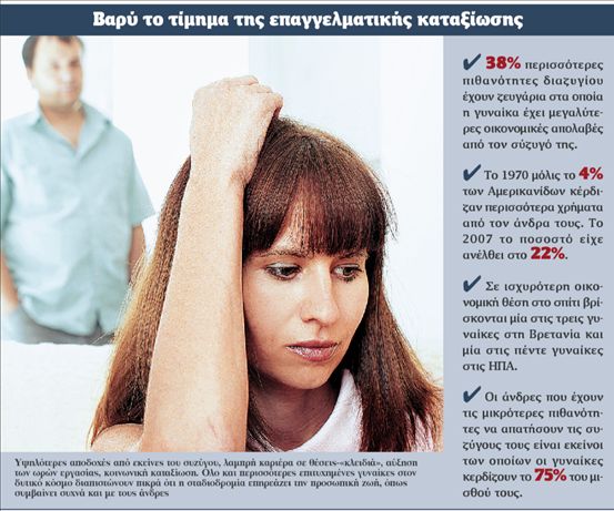 Χωρίζουν πιο εύκολα οι επιτυχημένες - ΤΟ ΒΗΜΑ