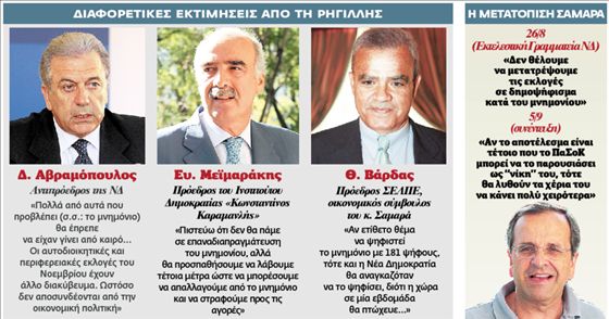 Οι τρεις γλώσσες της ΝΔ για το μνημόνιο - ΤΟ ΒΗΜΑ
