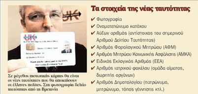 Κάρτα του Πολίτη αντί αστυνομικής ταυτότητας - ΤΟ ΒΗΜΑ
