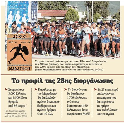 Παγκόσμιος ο Κλασικός Μαραθώνιος - ΤΟ ΒΗΜΑ
