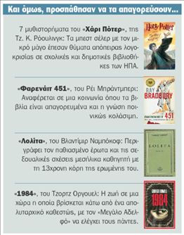 Απαγορευμένα βιβλία στις ΗΠΑ του 2010 - ΤΟ ΒΗΜΑ