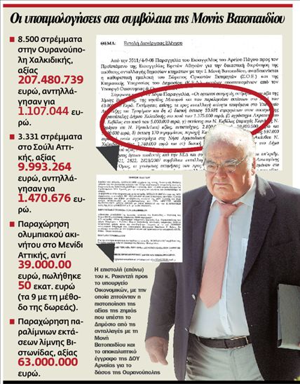 Το Βατοπαίδι κόστισε εκατομμύρια - ΤΟ ΒΗΜΑ