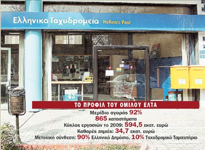 Τα βελγικά ταχυδρομεία φλερτάρουν με τα ΕΛΤΑ - ΤΟ ΒΗΜΑ