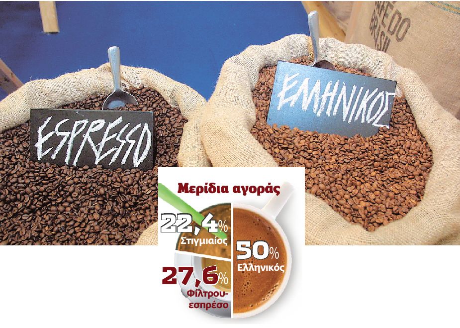 Ο εσπρέσο γίνεται... ελληνικός! - ΤΟ ΒΗΜΑ
