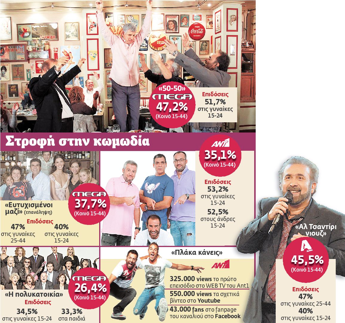 Το γέλιο βγήκε από τον τηλε-παράδεισο - ΤΟ ΒΗΜΑ