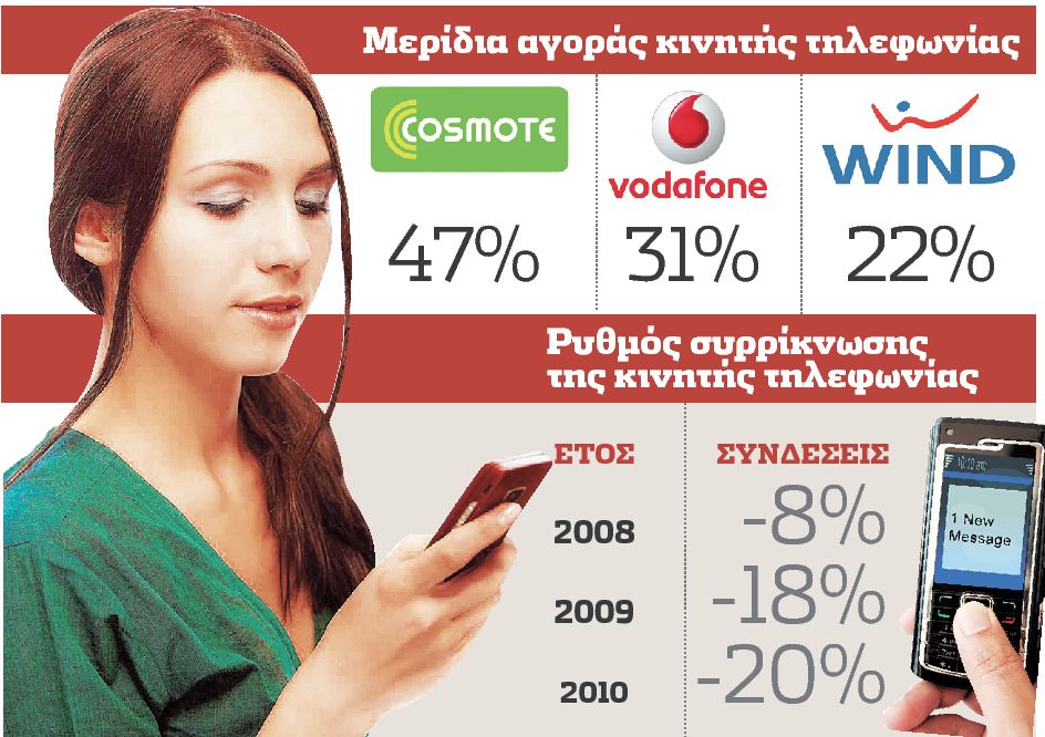 Πόλεμος στην κινητή τηλεφωνία - ΤΟ ΒΗΜΑ