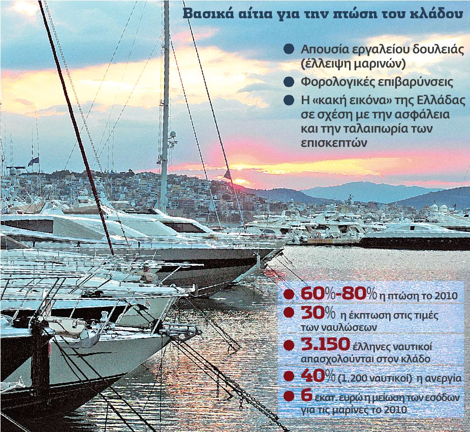 «Βουλιάζει» ο θαλάσσιος τουρισμός - ΤΟ ΒΗΜΑ