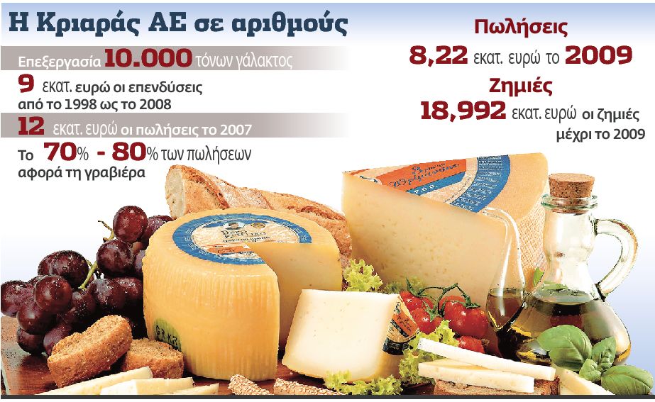 Η κρίση χτύπησε και τη γραβιέρα - ΤΟ ΒΗΜΑ