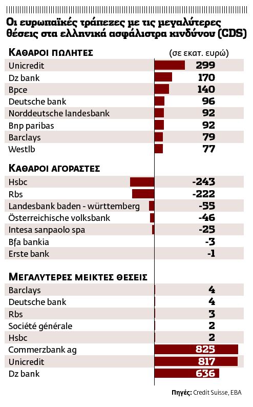 Η επόμενη ημέρα μετά το «κούρεμα» - ΤΟ ΒΗΜΑ