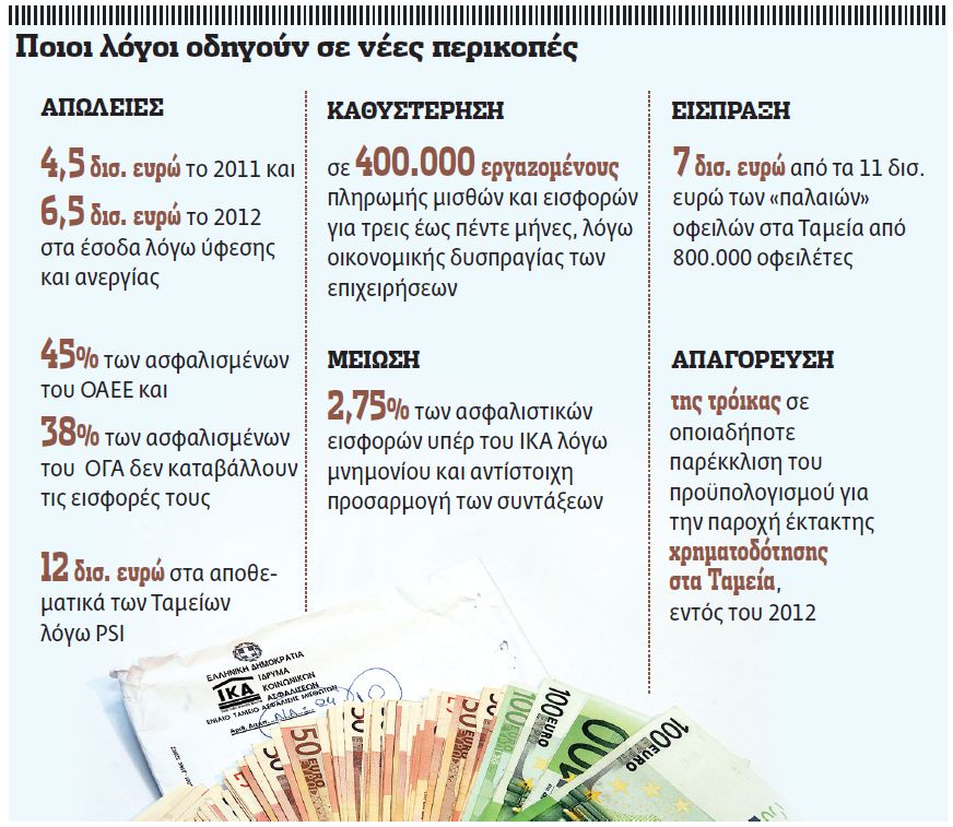 Ανοίγει και πάλι το Ασφαλιστικό - ΤΟ ΒΗΜΑ