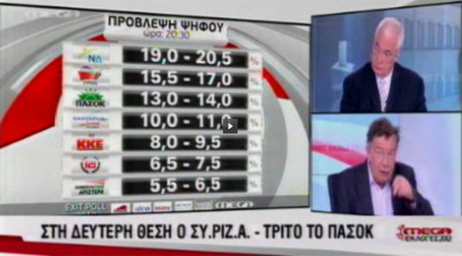 Τα Exit Poll της τηλεόρασης - ΤΟ ΒΗΜΑ