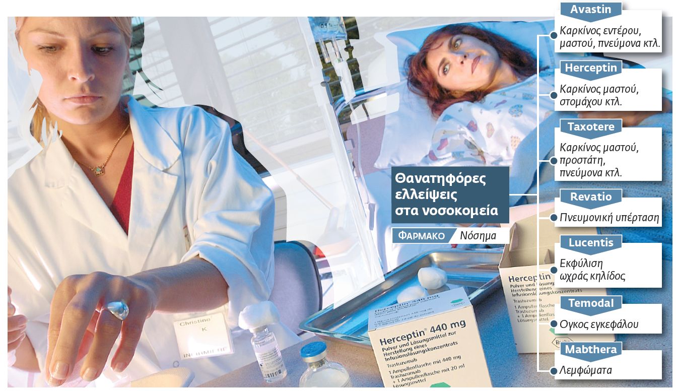 Γολγοθάς καρκινοπαθών για ένα φάρμακο - ΤΟ ΒΗΜΑ