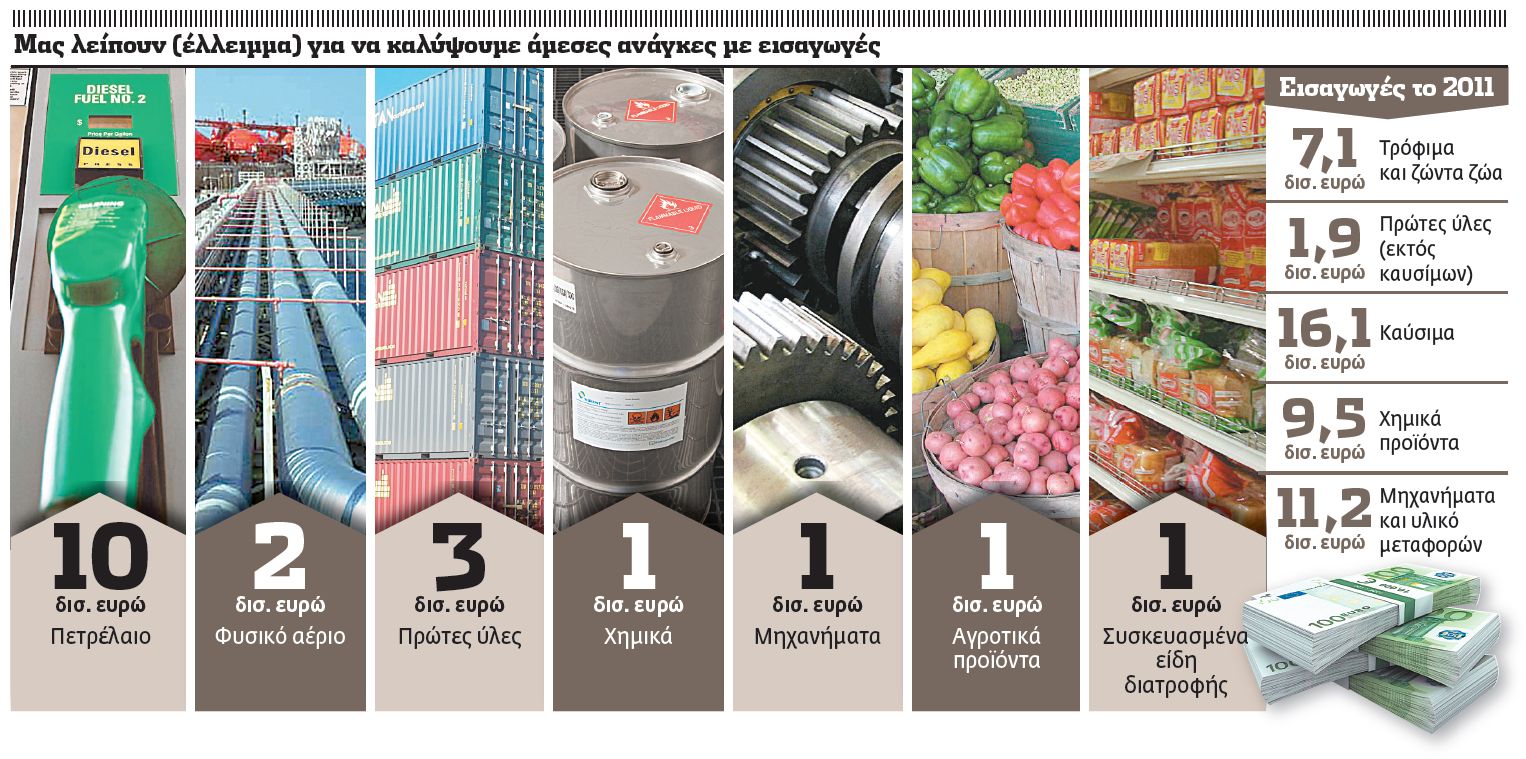 Ελλείψεις πρώτων υλών και ανατιμήσεις στα προϊόντα - ΤΟ ΒΗΜΑ