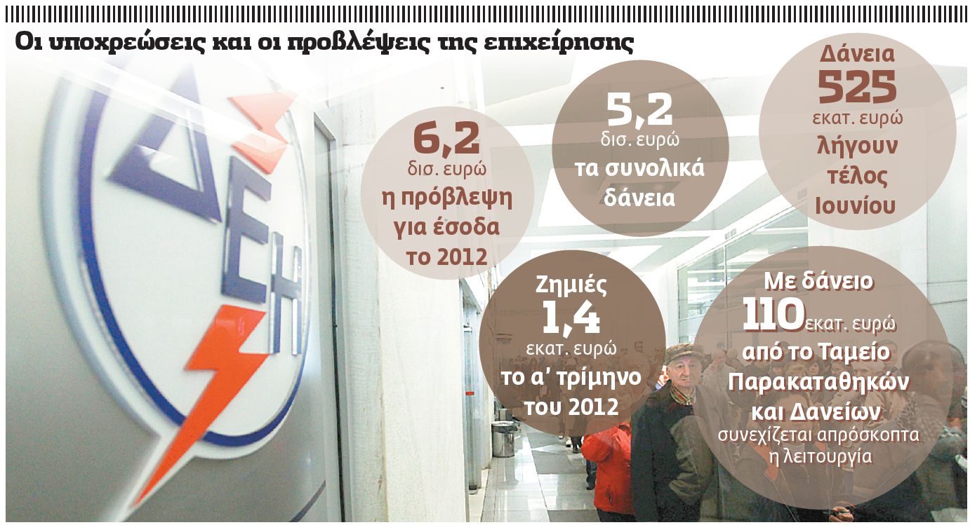 Αγώνας δρόμου για το χρέος της ΔΕΗ - ΤΟ ΒΗΜΑ