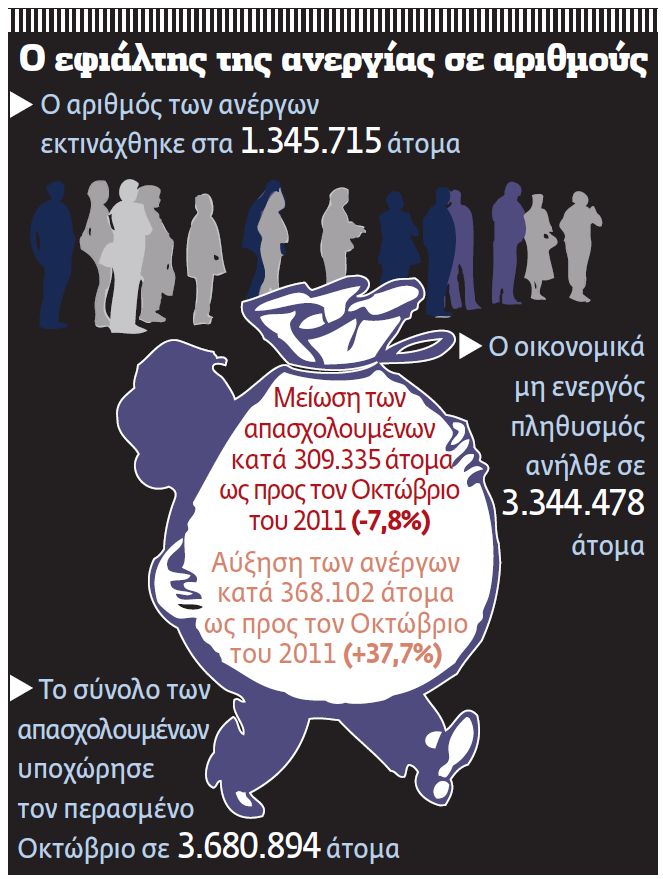 «Σχέδιο δράσης» για να βρουν δουλειές οι νέοι - ΤΟ ΒΗΜΑ