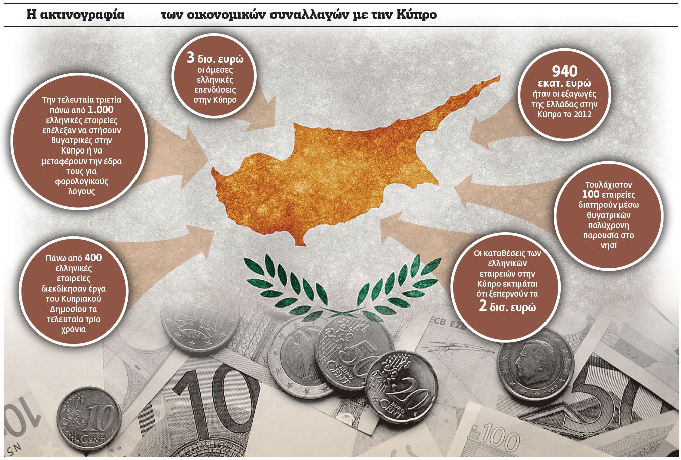 Συναγερμός στις ελληνικές επιχειρήσεις της Κύπρου - ΤΟ ΒΗΜΑ