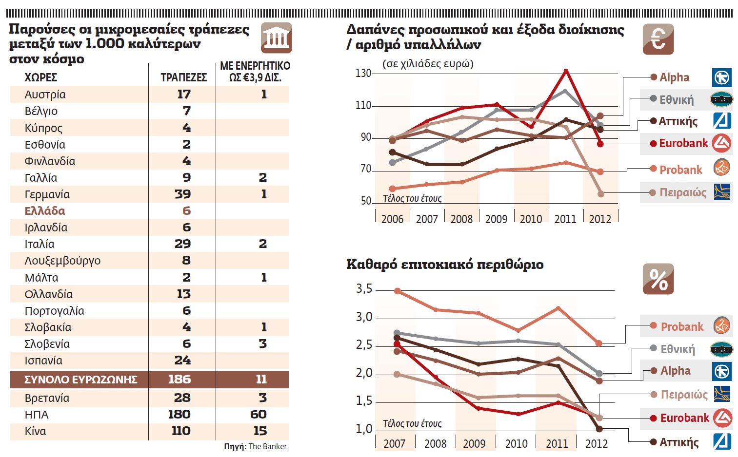 Η άνιση μάχη των μικρών τραπεζών - ΤΟ ΒΗΜΑ