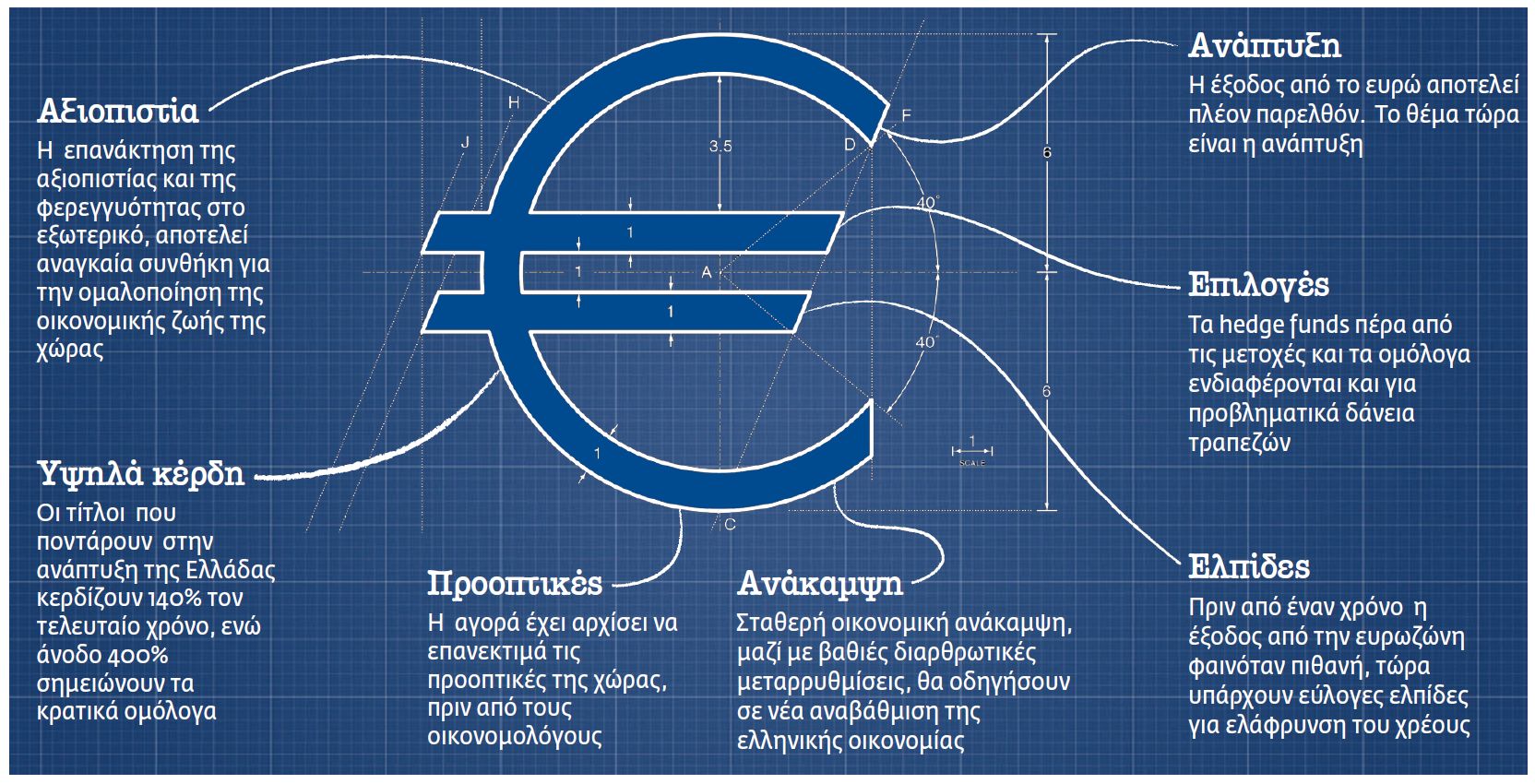Φουντώνει ο έρωτας για την ελληνική οικονομία - ΤΟ ΒΗΜΑ