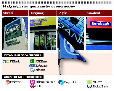 Πυξίδα στη νέα τραπεζική αγορά - ΤΟ ΒΗΜΑ