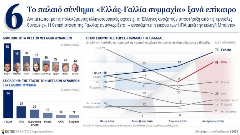 2020: Η χρονιά που η Ελλάδα φοβήθηκε - Τι δείχνει έρευνα της Kάπα ...
