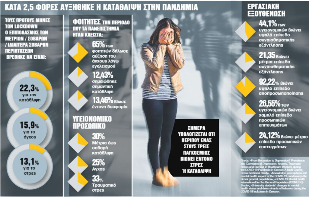 Κορωνοϊός – Ανοιχτές οι ψυχικές «πληγές» λόγω της πανδημίας - ΤΟ ΒΗΜΑ