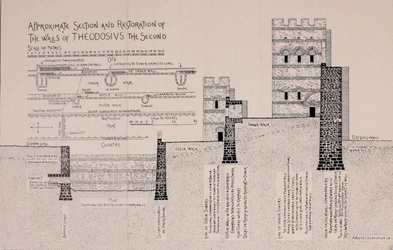 Αλωση της Κωνσταντινούπολης: Η αρχή του τέλους και οι κρίσιμες ημέρες ...