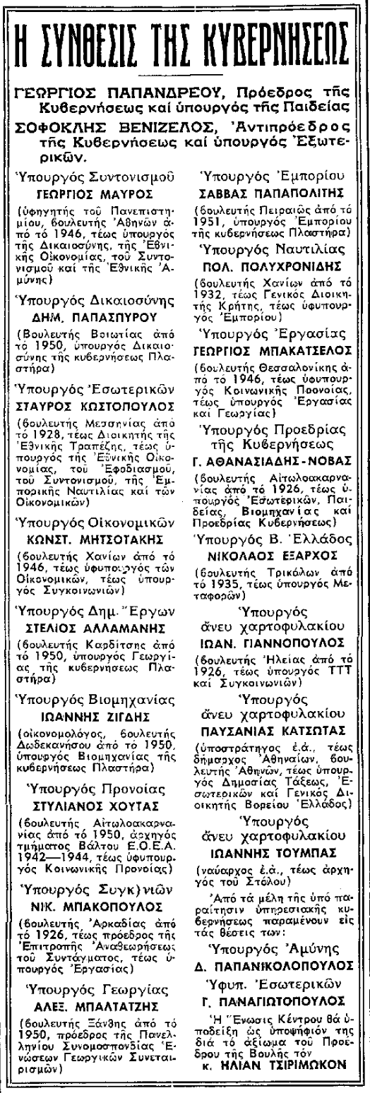 Εκλογές 1963: Η πρώτη νίκη της Ενώσεως Κέντρου και η στρατηγική ...