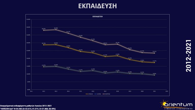 Τι ονειρεύονται να γίνουν οι Έλληνες μαθητές - To top 10 των επιλογών ...