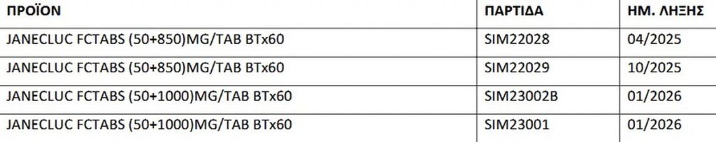 ΕΟΦ: Ανακαλεί φάρμακο για τον διαβήτη - ΤΟ ΒΗΜΑ