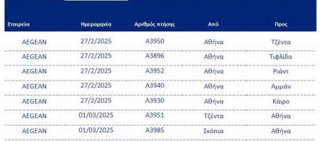 Απεργία 28 Φεβρουαρίου: Τι ισχύει για μετρό, ΗΣΑΠ, τραμ - ΤΟ ΒΗΜΑ