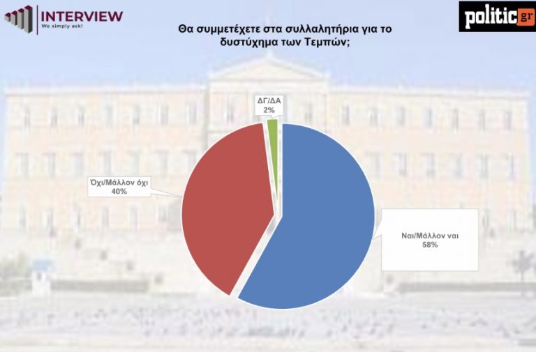 Τέμπη: Παραλύει η χώρα την Παρασκευή - Ξεσηκωμός για την τραγωδία - ΤΟ ΒΗΜΑ