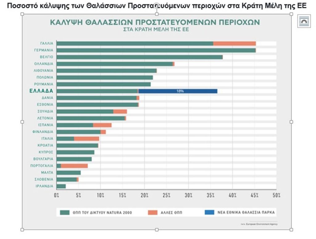 Τι φέρνουν τα δύο νέα θαλάσσια πάρκα: Τα όρια, πώς θα επιτηρούνται, τι ...