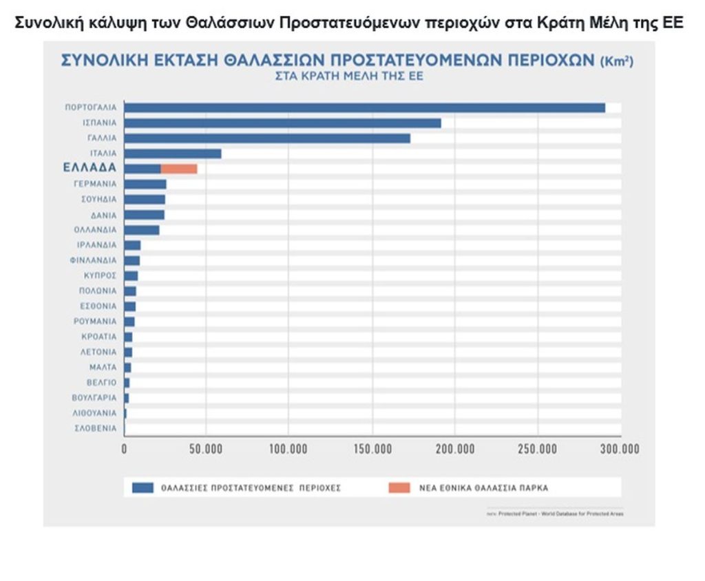 Τι φέρνουν τα δύο νέα θαλάσσια πάρκα: Τα όρια, πώς θα επιτηρούνται, τι ...