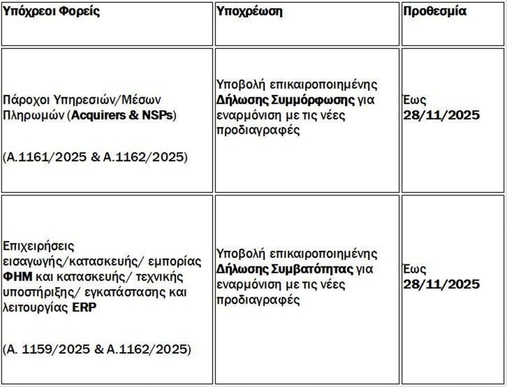 IRIS: Τι αλλάζει από 1η Δεκεμβρίου στις συναλλαγές - ΤΟ ΒΗΜΑ