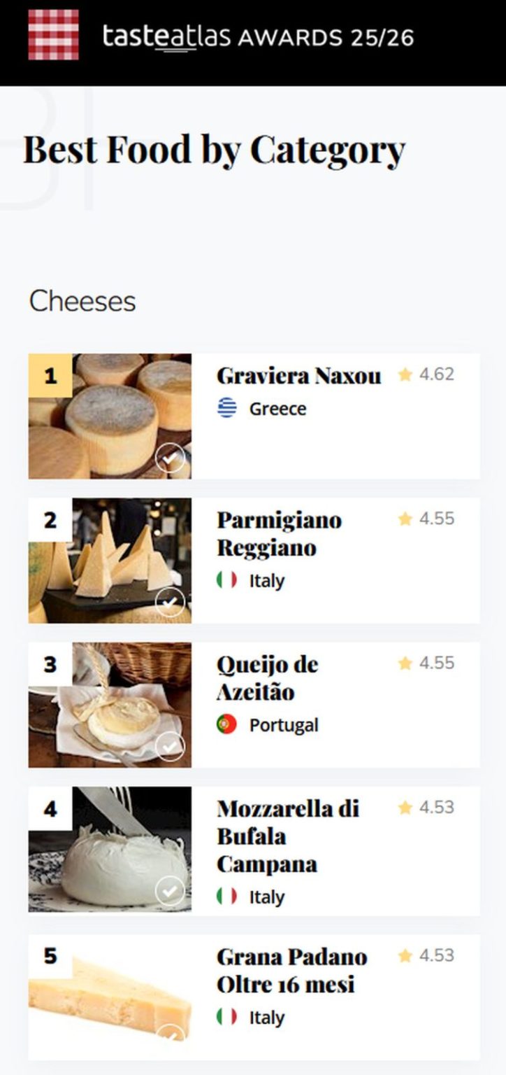 Taste Atlas: Η γραβιέρα Νάξου Νο1 τυρί στον κόσμο - ΤΟ ΒΗΜΑ