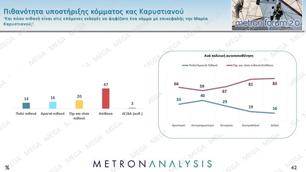 Δημοσκόπηση Metron Analysis: Θέλουν αλλαγή οι πολίτες - Πόσοι θα ...
