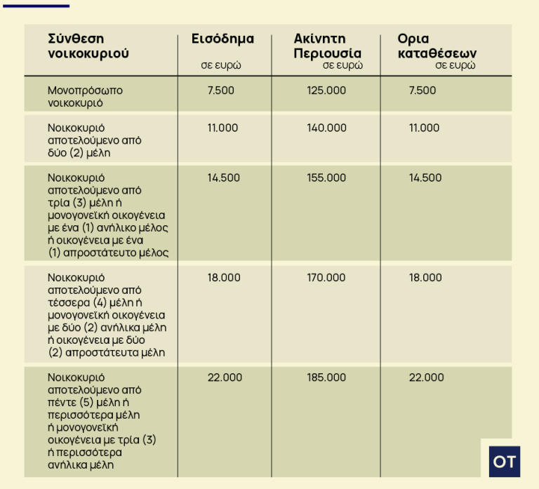 Ελβετικό φράγκο: Άνοιξε η πλατφόρμα για τη ρύθμιση των δανείων - Πώς θα ...